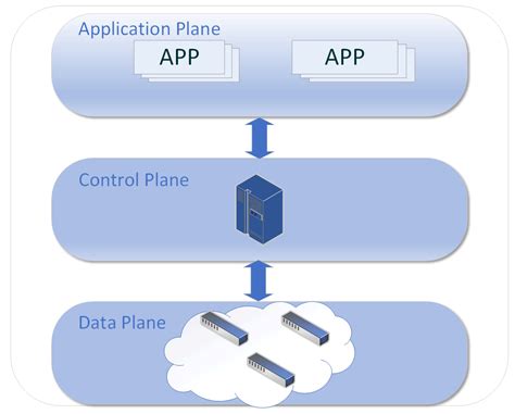 Sensors Free Full Text A Ddos Detection Method Based On Feature