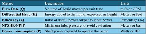 Pump Performance Curve Key To Optimal Operation Thepetrosolutions Com