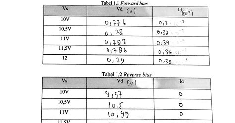 Teknik Elektro Laporan Akhir Reverse Bias
