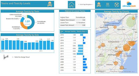Power BI Challenge Environmental Data Reporting From Steven Challenge Updates