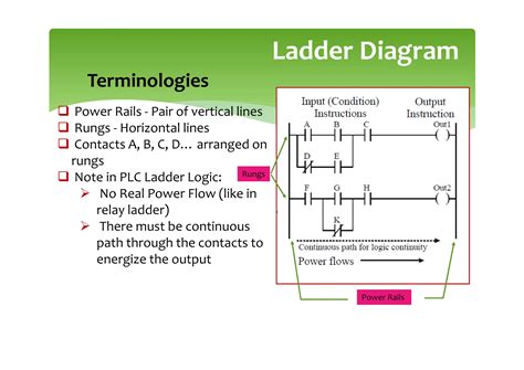 Ladder Diagram Languages Programmable Logic Controller Pdf