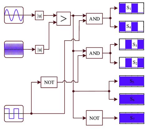 Gate Pulse Generation Technique For The Proposed Transformer Less