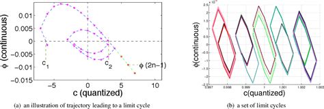 Figure From AMS Verification With Theorem Proving And SMT Semantic Scholar
