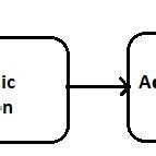 PDF Design Of Convolutional Encoder And Viterbi Decoder Using MATLAB
