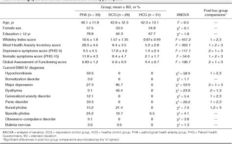 Table 1 From Neural Correlates Of An Attentional Bias To Health
