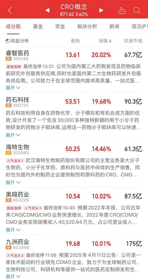“吃药” 行情藏不住了！药明康德分红超48亿，恒瑞医药拿到百亿美元订单，cro、创新药等多板块掀涨停潮