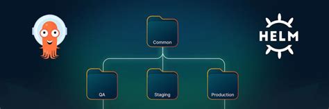 Using Helm Hierarchies In Multi Source Argo Cd Applications For