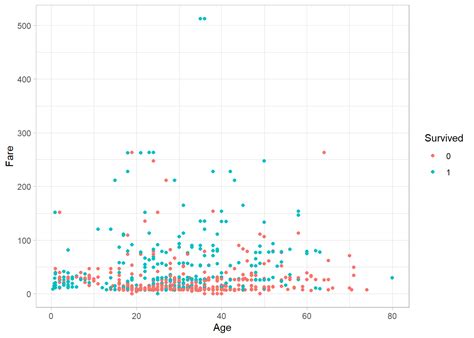 19 Data Visualization With Ggplot2 Data Science With R