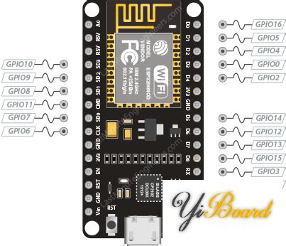 详解ESP8266 NodeMCU模块的引脚分配图和定义 乐鑫ESP32 一板网电子技术论坛