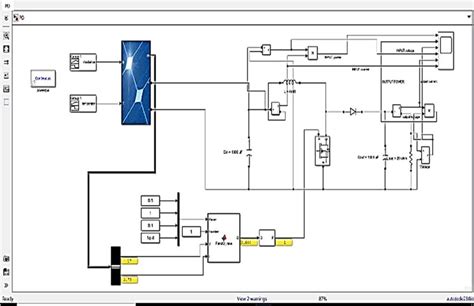 Fig A Simulation Digram Of P O Based MPPT Download Scientific Diagram