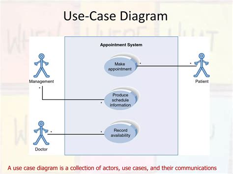 Requirement Analysis And Uml Modelling In Software Engineering Pdf