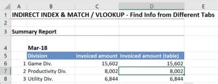Lookup Values Across Multiple Worksheets In Excel Xelplus Leila Gharani