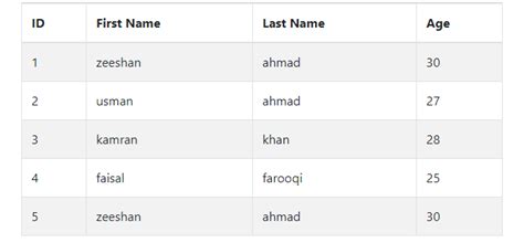 How To Import CSV File Data Into MySQL Database Table Using PHP Uvision