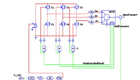 Closed Loop Speed Control Of Bldc Motor