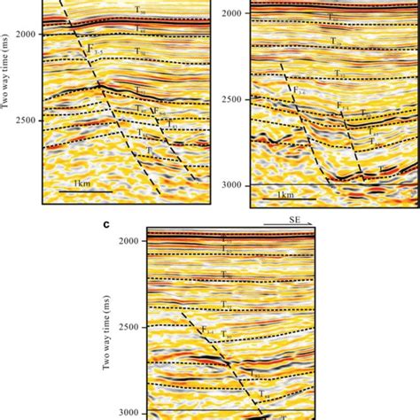 Profile Features Of The En Echelon Faults In The Eastern L13 Fault Belt