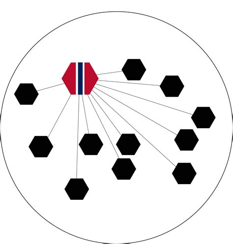 Intermediary As Eu Startups