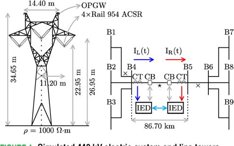 Figure 4 From Biweight Midcorrelation Based Transmission Line Pilot Protection Algorithm