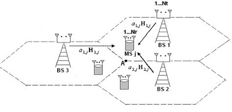 Triangular Matrix Semantic Scholar