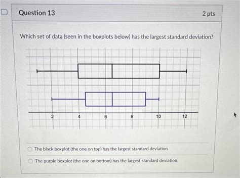 Solved Which Set Of Data Seen In The Boxplots Below Has Chegg
