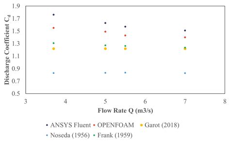 Application Of Three Dimensional Cfd Model To Determination Of The Capacity Of Existing Tyrolean