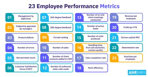 Metric Examples For Measuring Success And Performance