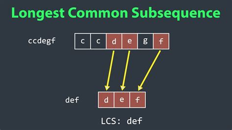 longest common subsequence problem visually explained leetcode 1143