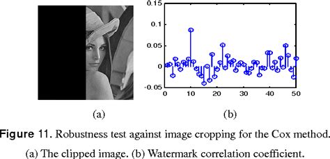 Figure 1 From A Svd Based Watermarking Scheme For Protecting Rightful