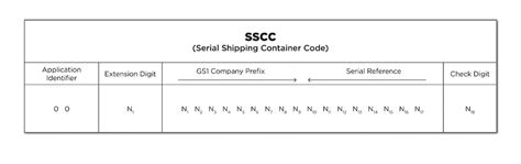 Sscc Code Unique Logistics Identifier Interlake Mecalux