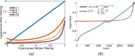 Figure 1 From Simple Spectral Graph Convolution Semantic Scholar