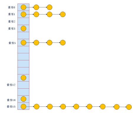 JDK源码系列三 HashMap深度源码解析 AcWing