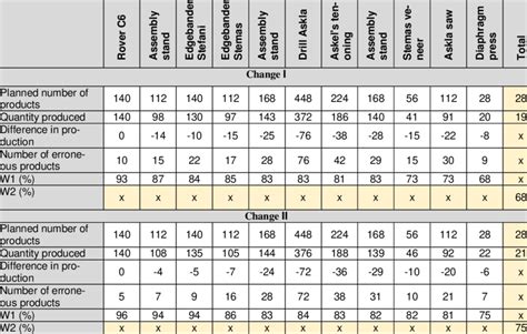 Calculation Sheet Of The W And W Index For And Shifts For Download Scientific Diagram