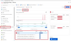 Angular How To Add Application Insights To An Angular SPA Developer Support