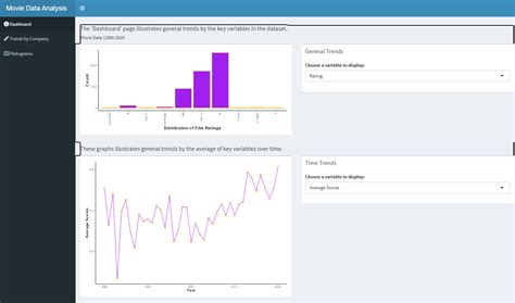 GitHub Hibakhatib FilmAnalysisViz Learning About Shiny Dashboards By Visualizing Movie Data
