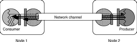 Notifications Producers And Consumers Communicate Using Asynchronous
