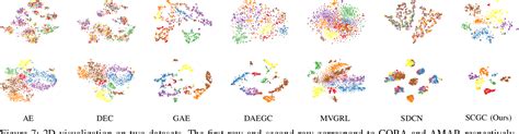 Figure 7 From Simple Contrastive Graph Clustering Semantic Scholar