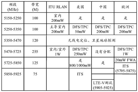 Cross System Interference Avoidance Method Device And System Eureka Patsnap