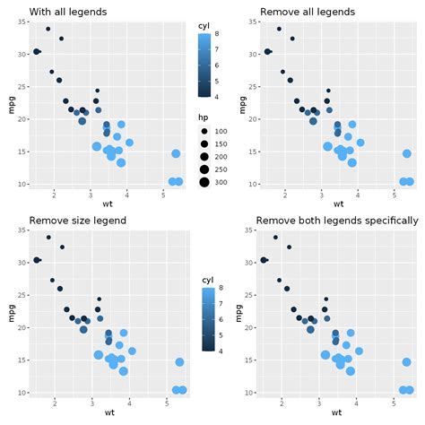 `ggplot2` Shortcuts • Ggeasy