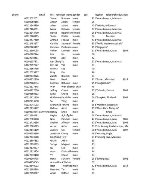Malaysia Phone List Sample Pdf Malaysia