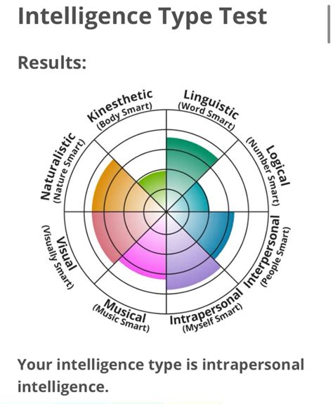 Pin By Catluvr On Random Quizzes For Fun Type Test Fun Test