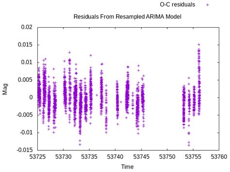 Examples Of R Command