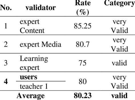 Assessment Validation Of Experts Download Scientific Diagram