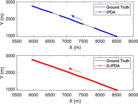 Figure 1 From Grid Map Assisted Radar Target Tracking In A Detection Occluded Maritime