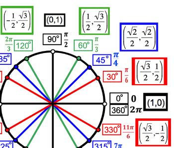 Unit Circle Chart In Color Pin Page