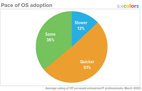 Erc Total C Png Six Colors