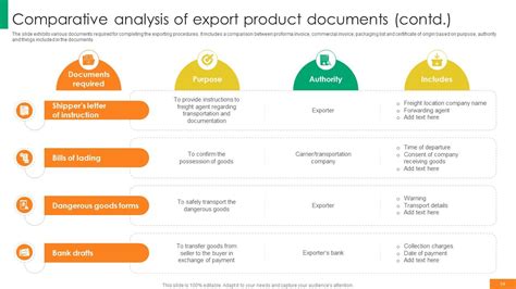 Top Export Procedure Powerpoint PowerPoint Presentation Templates In