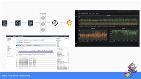 Lessons Learned While Going Serverless In Production Ppt