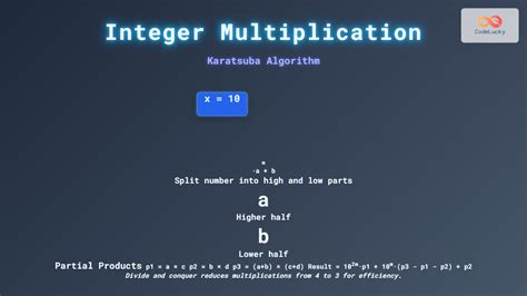 Integer Multiplication Karatsuba Algorithm Explained With Examples Codelucky