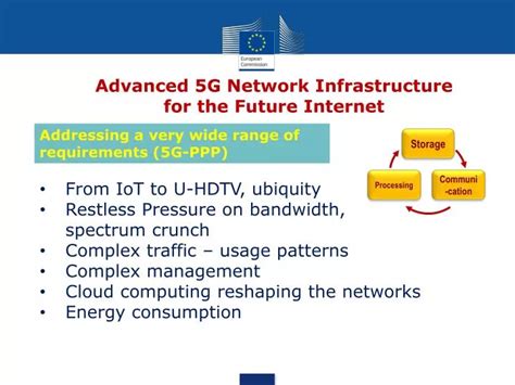 Ppt Advanced 5g Network Infrastructure For The Future Internet Powerpoint Presentation Id