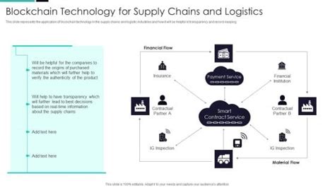Blockchain Logistics Powerpoint Templates Slides And Graphics