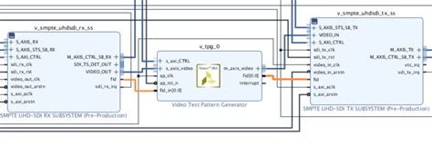 Video Test Pattern Generator V81 Logicore Ip Product Guide Vivado